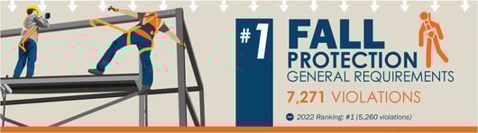 OSHA Violations | OSHA Compliance | DuraLabel