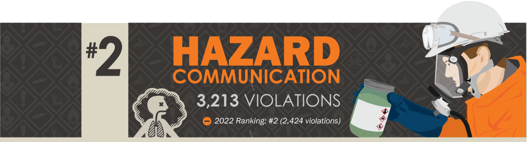 OSHA Violations | OSHA Compliance | DuraLabel