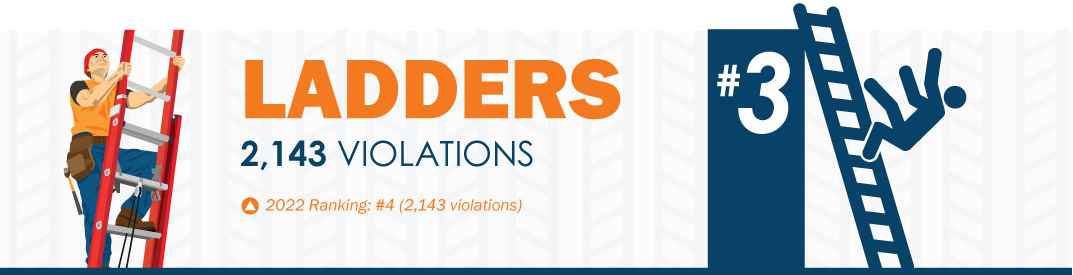 OSHA Violations | OSHA Compliance | DuraLabel