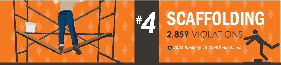 OSHA Violations | OSHA Compliance | DuraLabel