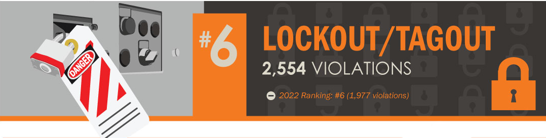 OSHA Violations | OSHA Compliance | DuraLabel