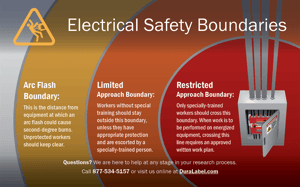 What is an Arc Flash? How to Ensure Arc Flash Safety | DuraLabel