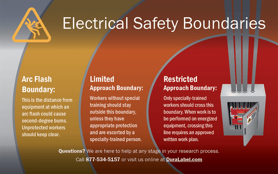 What is an Arc Flash? How to Ensure Arc Flash Safety | DuraLabel