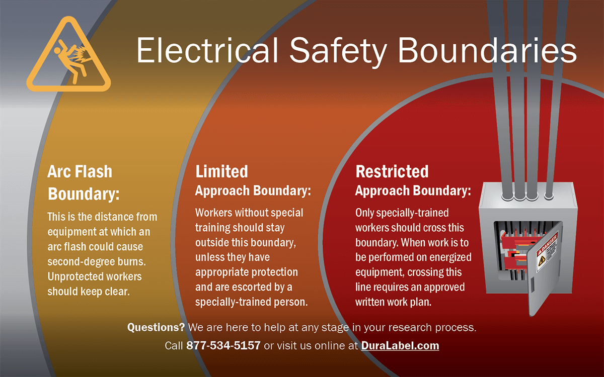 What is an Arc Flash? How to Ensure Arc Flash Safety | DuraLabel