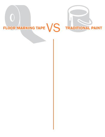 5 Floor Marking Tips from a Brewery | DuraLabel