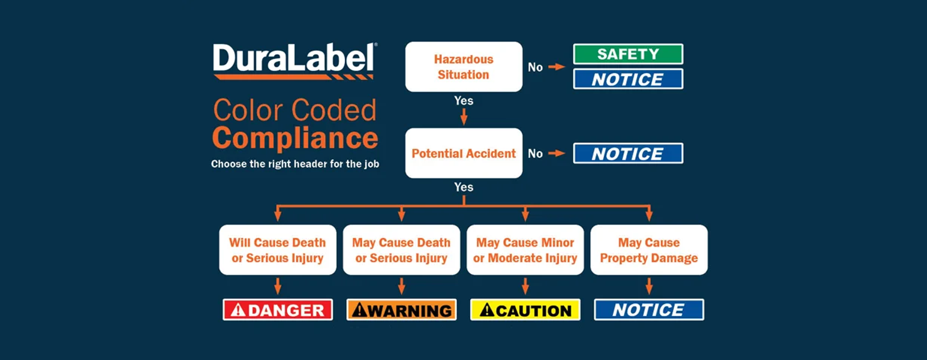 Industrial Labels That Last: The Tough-Tested Process | DuraLabel