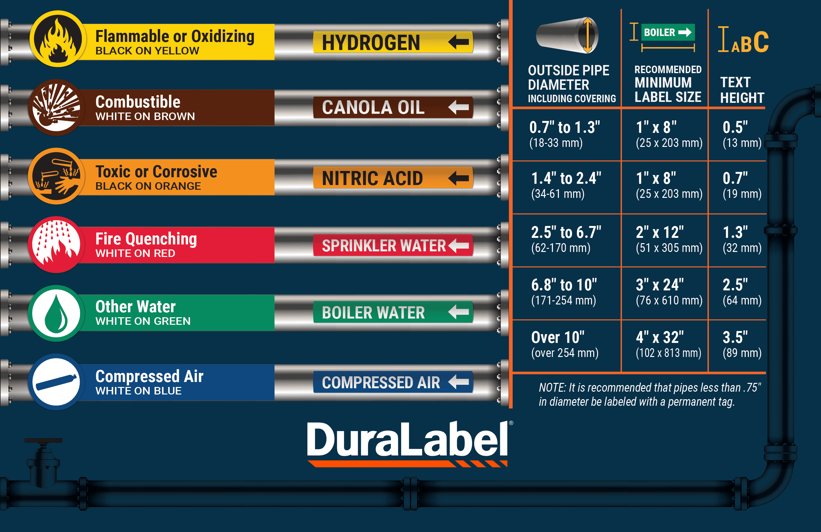 Directional Pipe Markers | Pipe Marking | Pipe Labels | DuraLabel