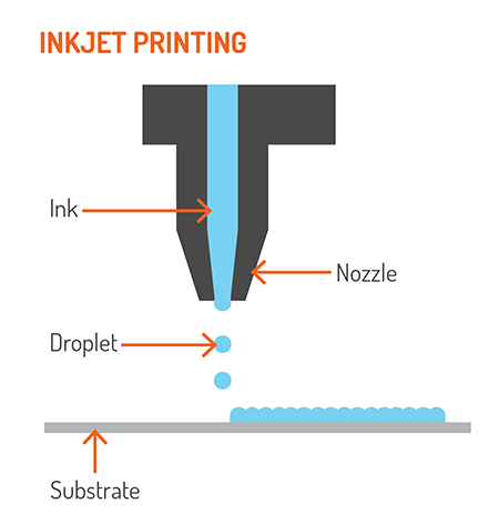 Industrial Label Printers Guide and Thermal Printer Types | DuraLabel