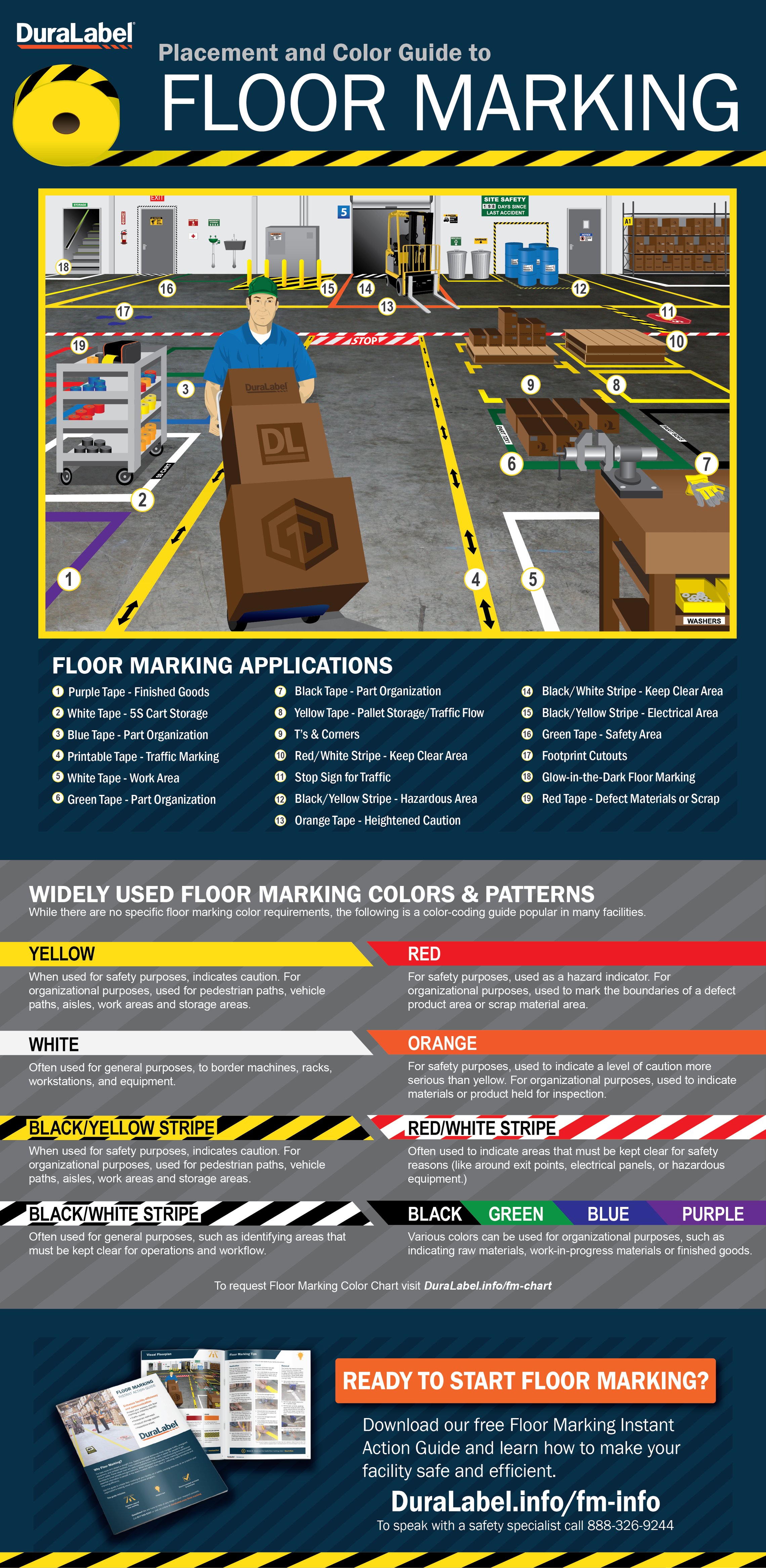 [Infographic] Floor Marking | Wayfinding | DuraLabel