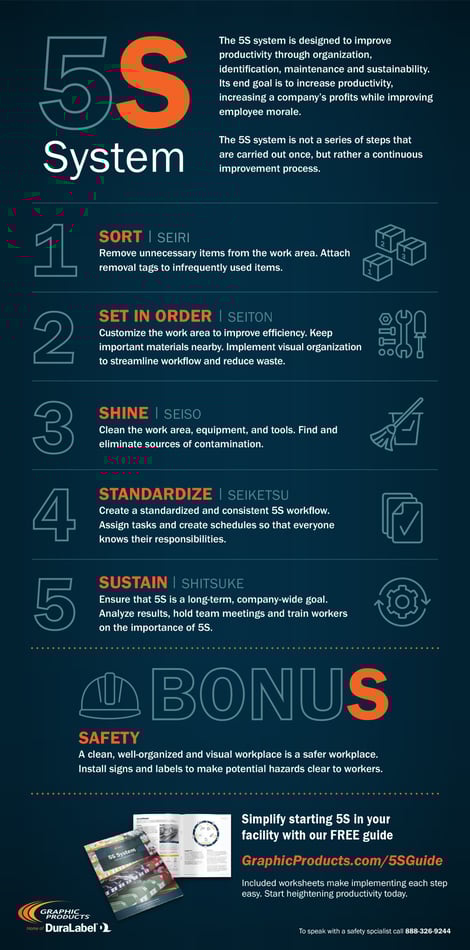 The 5S System | DuraLabel