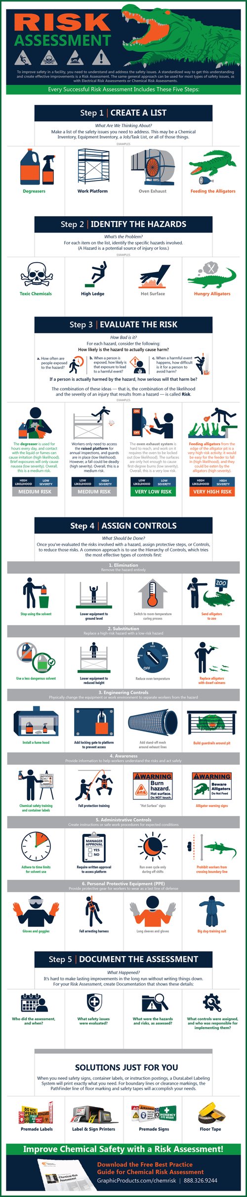 Risk Assessment Infographic | DuraLabel
