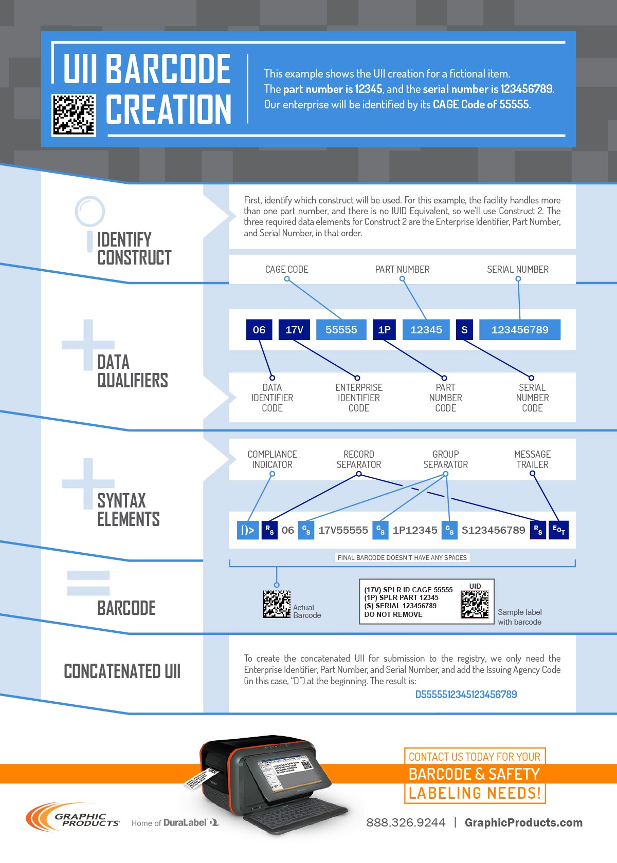 Military UII Labeling Infographic | DuraLabel