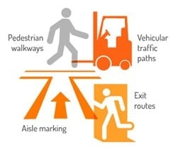 Successful Brewery Floor Marking Tips | Duralabel