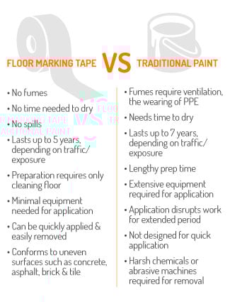 Successful Brewery Floor Marking Tips | Duralabel
